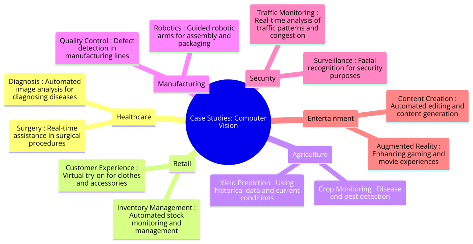 Revolution Of Computer Vision In AI