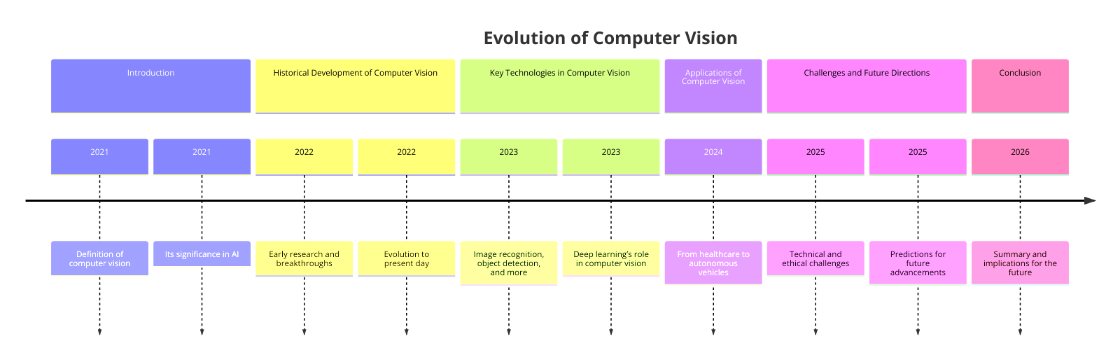 Revolution Of Computer Vision In AI