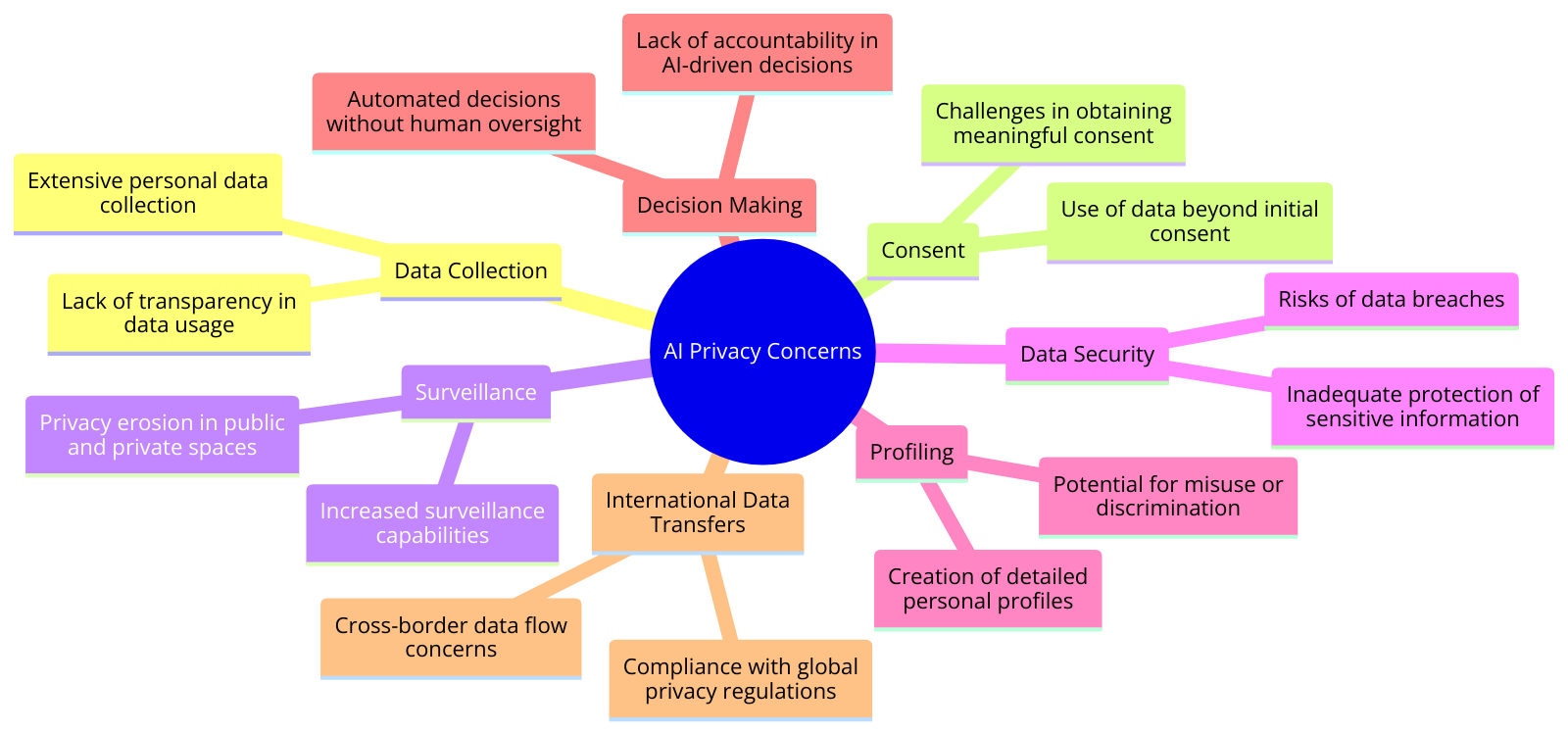 Navigating AI's Future With Responsibility: Ethical Considerations