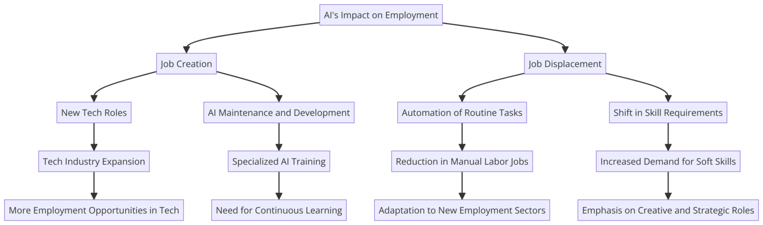 Navigating AI's Future With Responsibility: Ethical Considerations