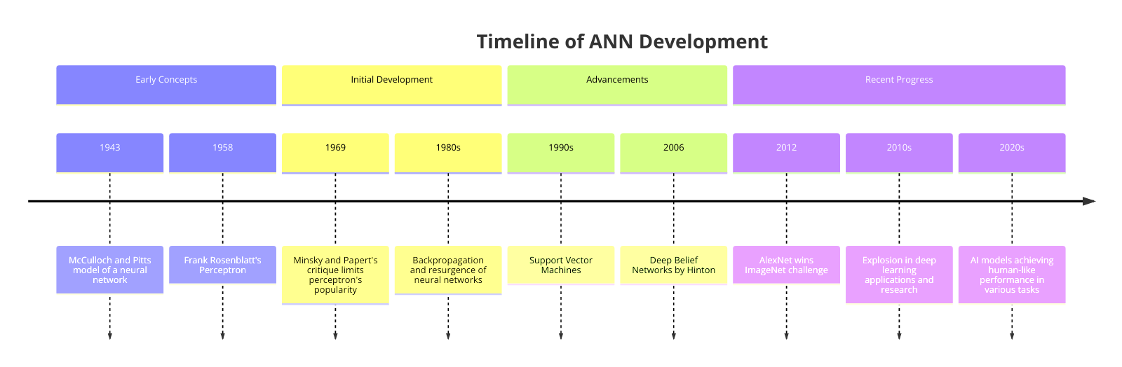 Understanding Neural Networks: The Backbone Of Modern AI