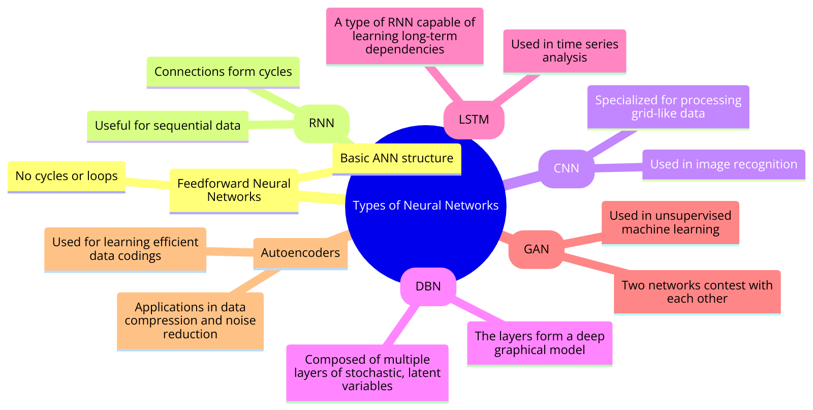 Understanding Neural Networks: The Backbone Of Modern AI