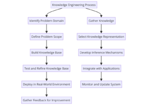 Crafting Intelligence: Knowledge Representation In AI