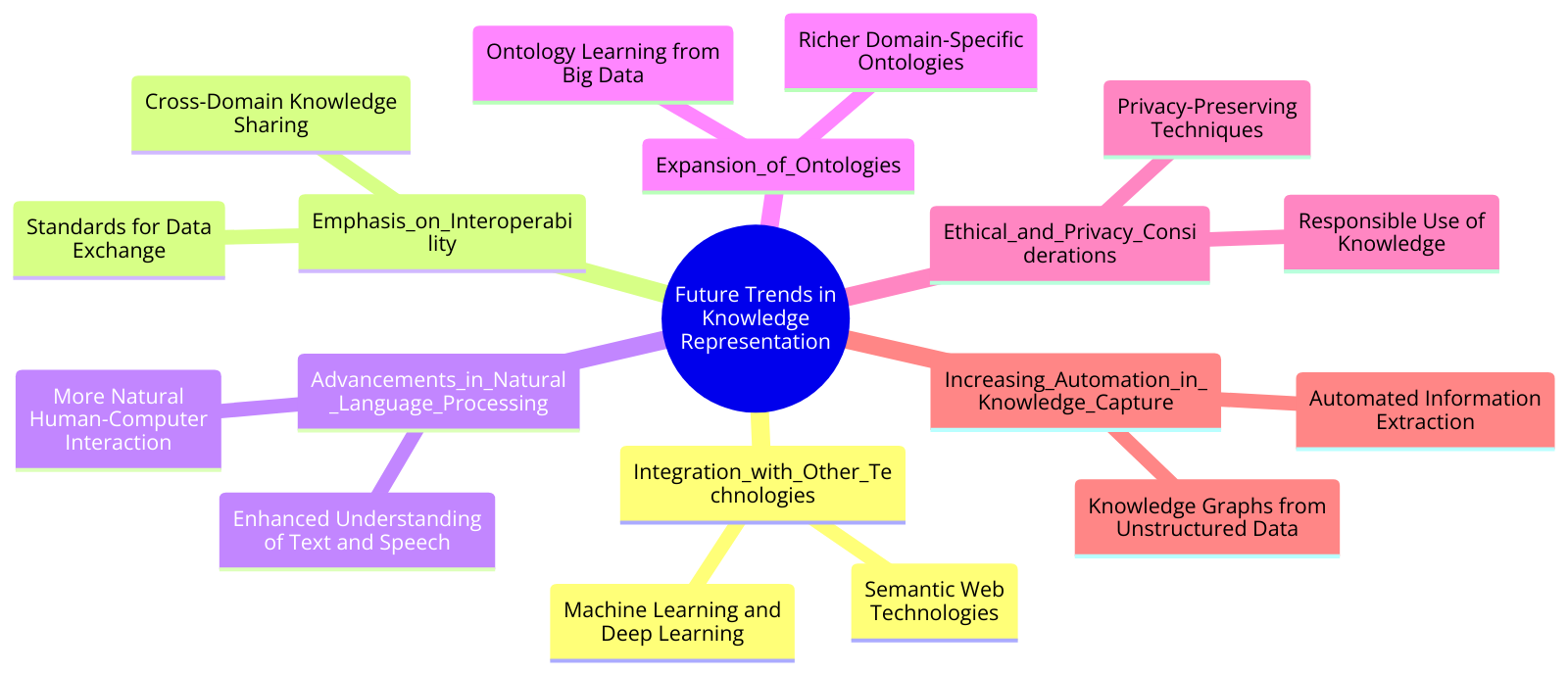 Crafting Intelligence: The Art Of Knowledge Representation And ...