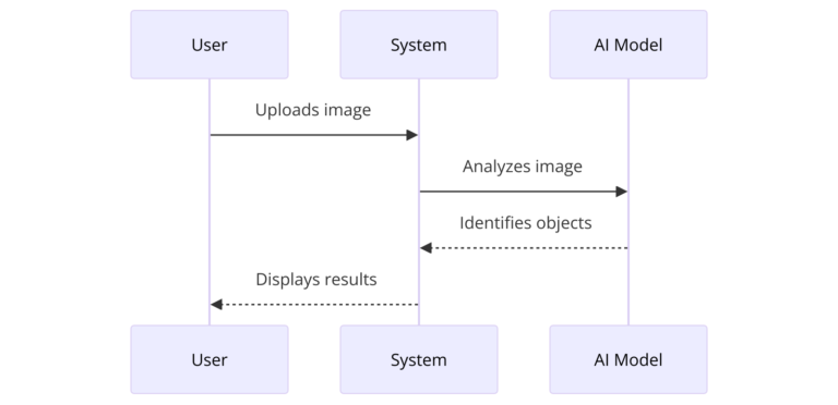 Revolution Of Computer Vision In AI
