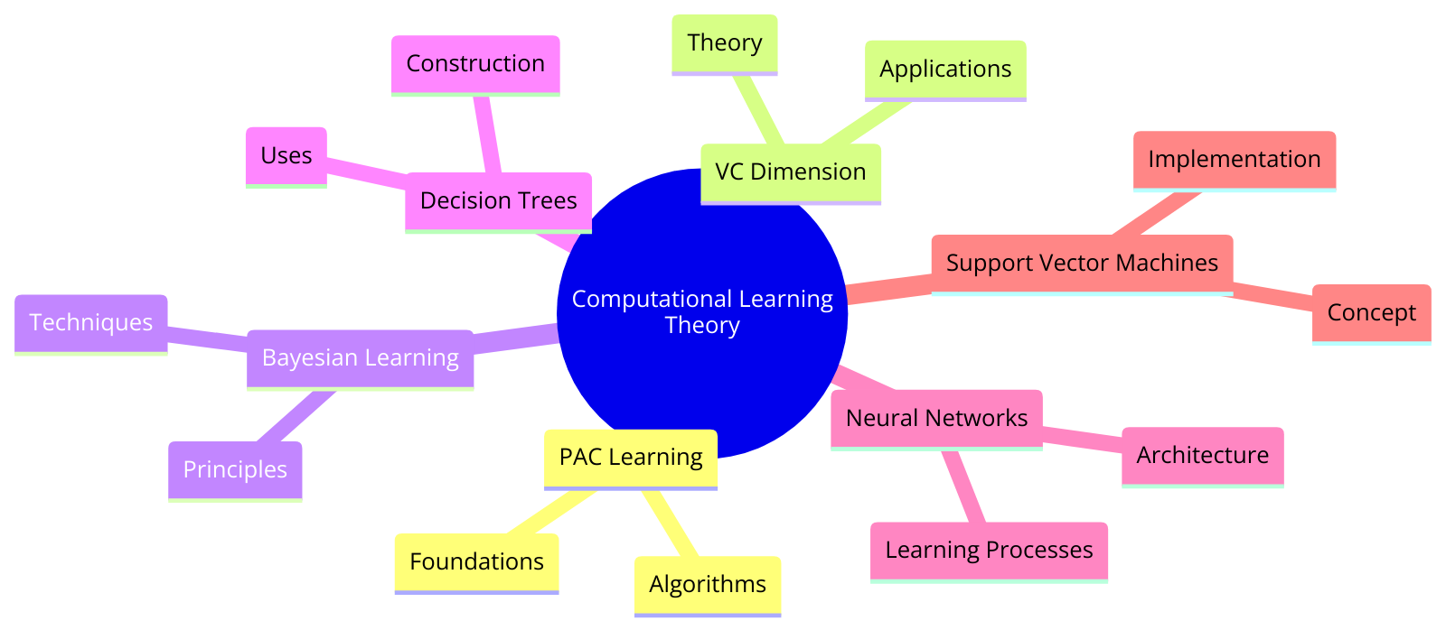 Computational Learning Theory: Mastering AI Learning
