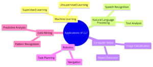 Computational Learning Theory: Mastering AI Learning