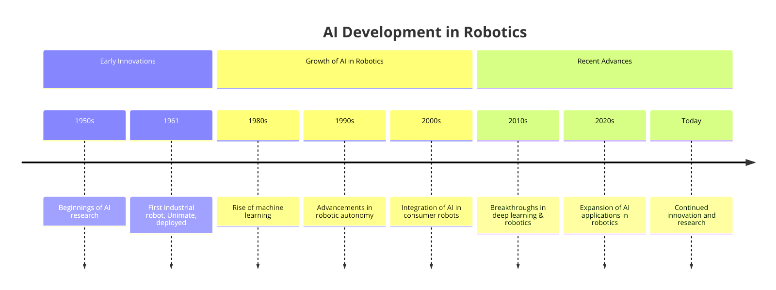 AI In Robotics