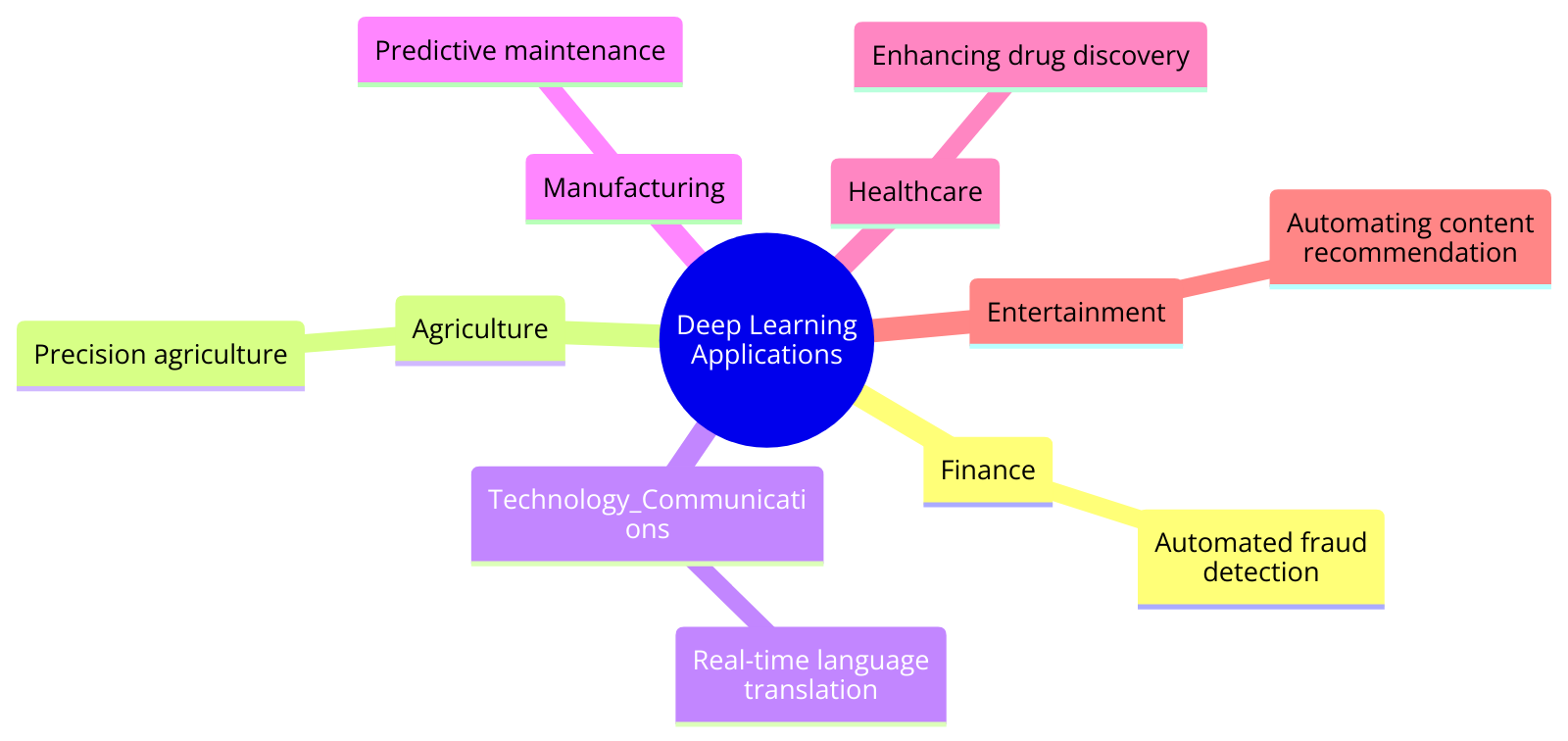 Unlocking AI's Potential: Deep Learning Revealed