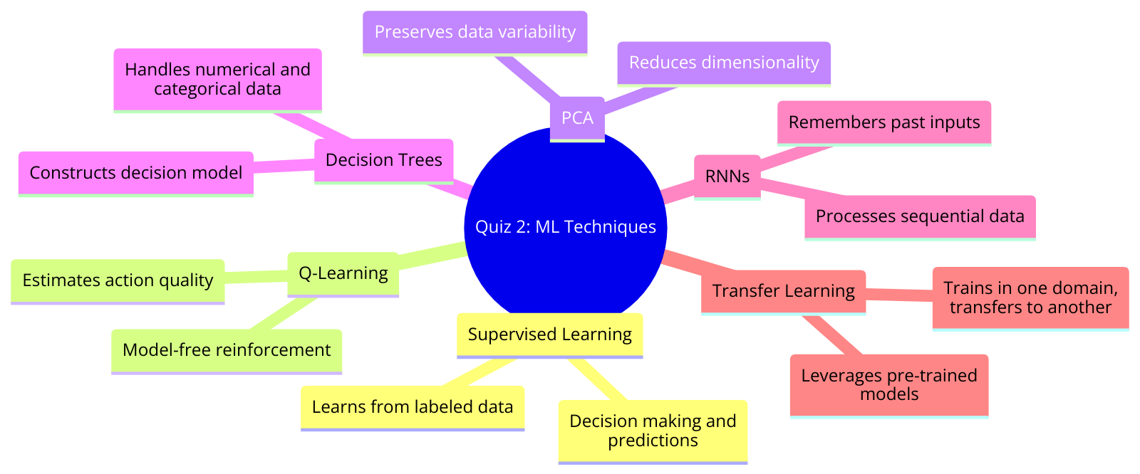 Machine Learning Categories: A Comprehensive Guide