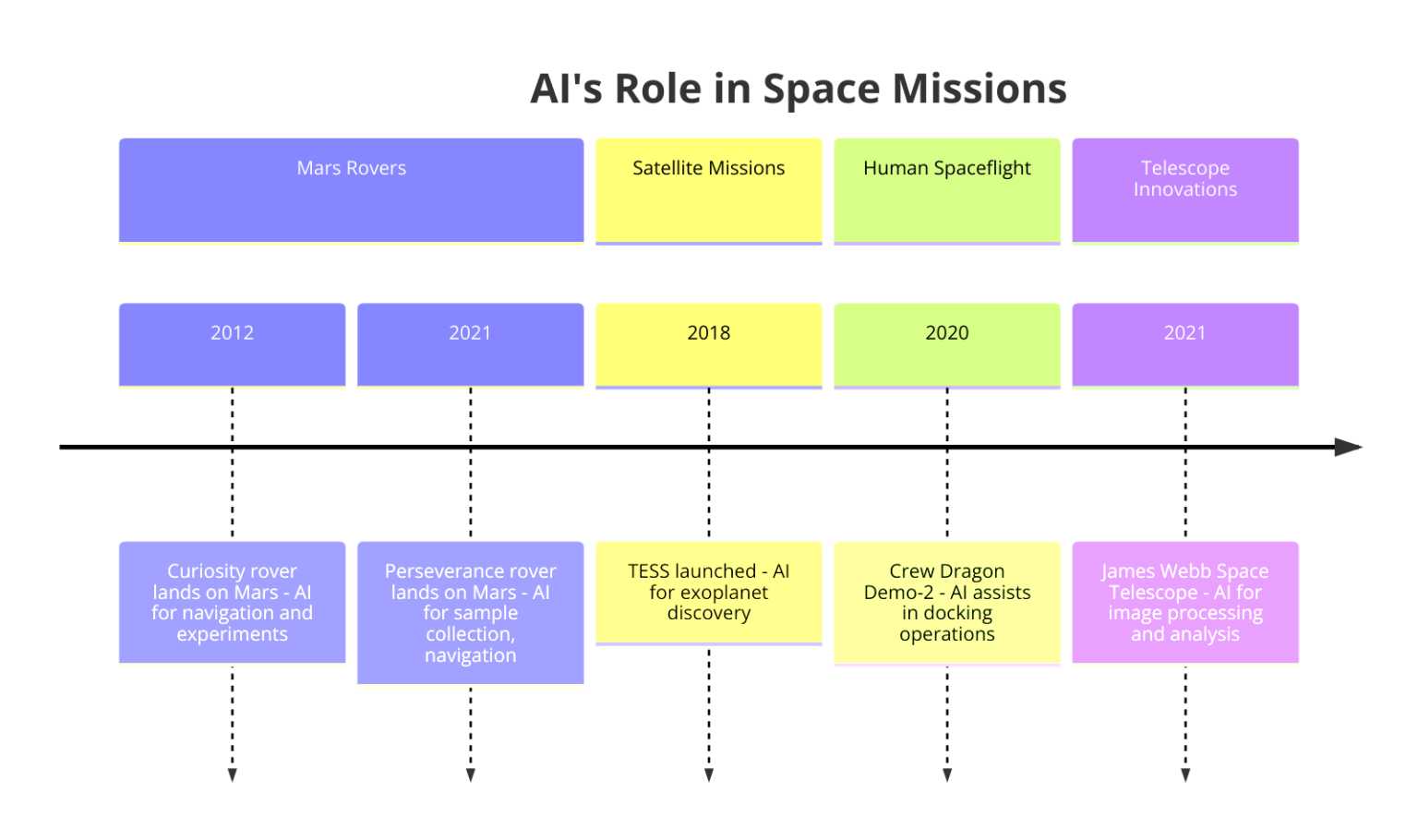 AI In Space Exploration