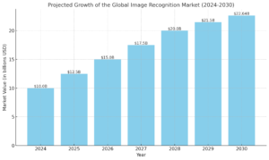5 Best Image Recognition Software For Businesses - ALL FOR THE A.I.