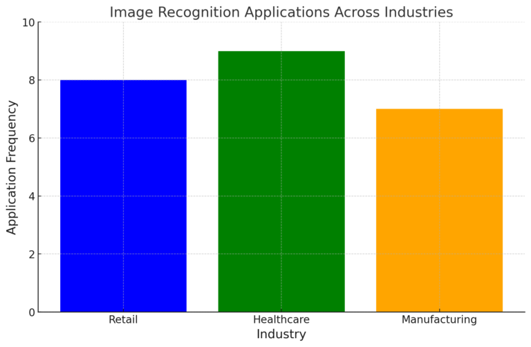 5 Best Image Recognition Software For Businesses - ALL FOR THE A.I.
