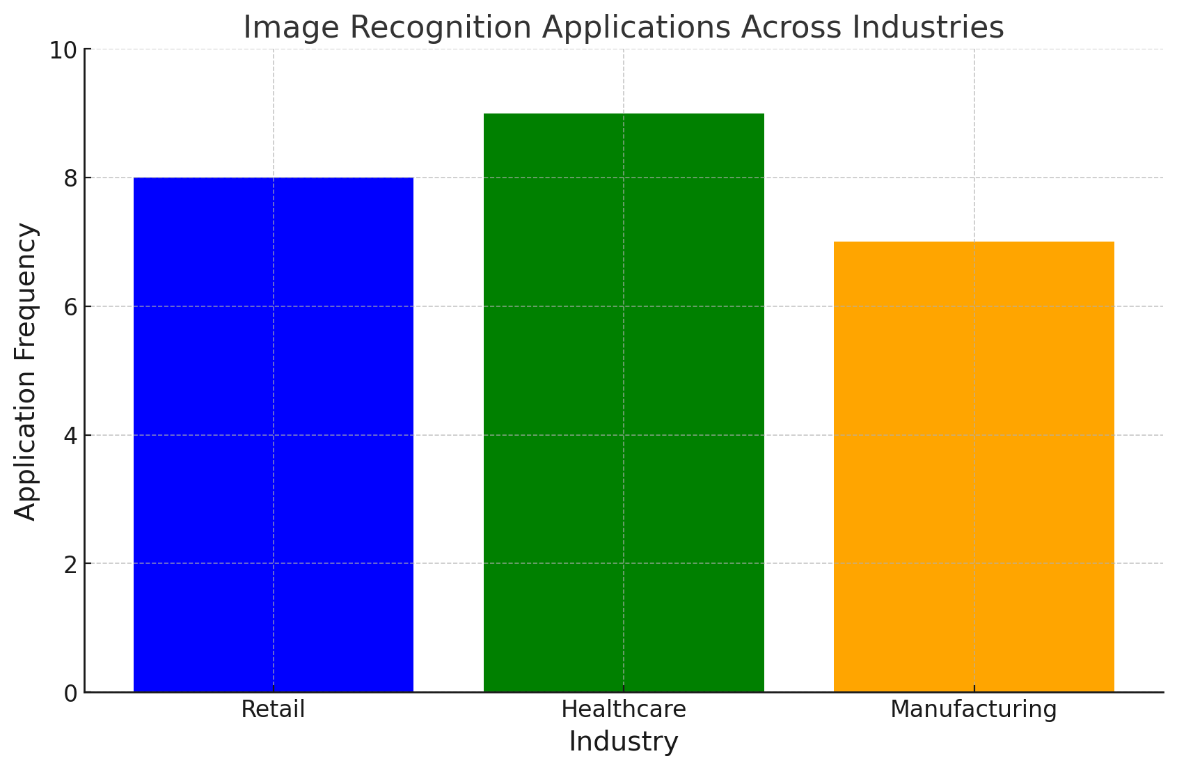 5 Best Image Recognition Software For Businesses - ALL FOR THE A.I.