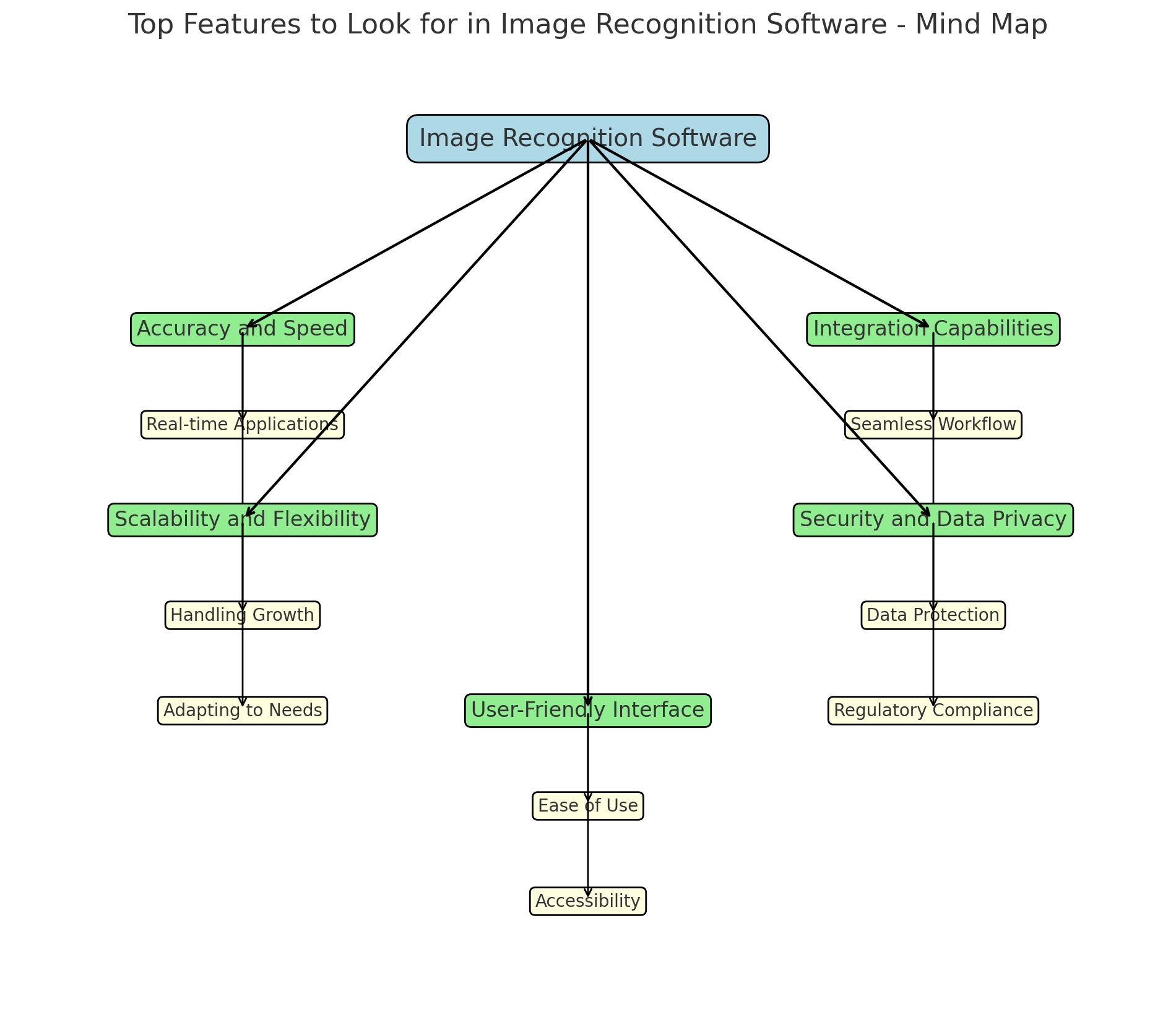 5 Best Image Recognition Software For Businesses - ALL FOR THE A.I.