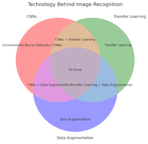 5 Best Image Recognition Software For Businesses - ALL FOR THE A.I.