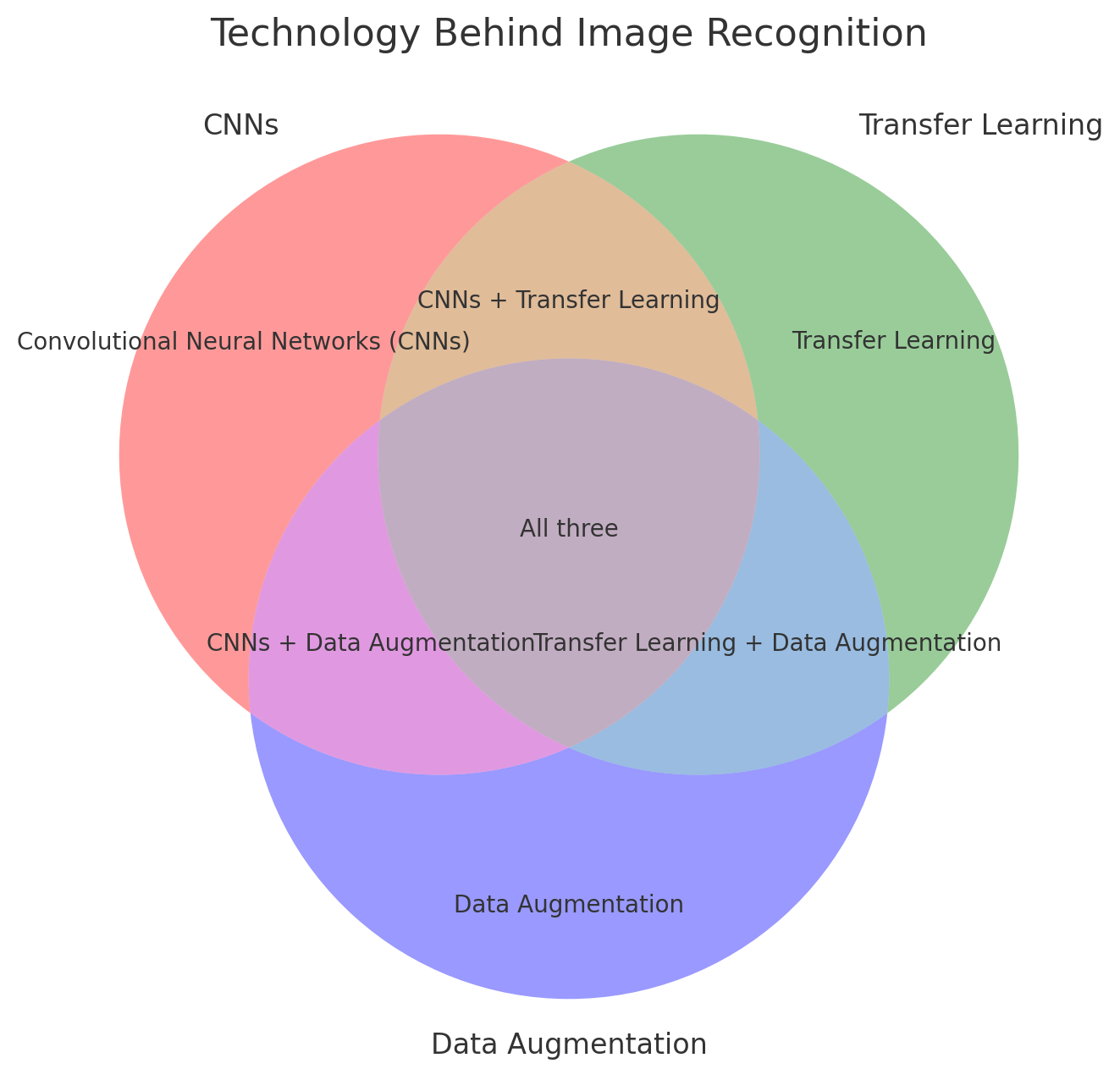 5 Best Image Recognition Software For Businesses - ALL FOR THE A.I.