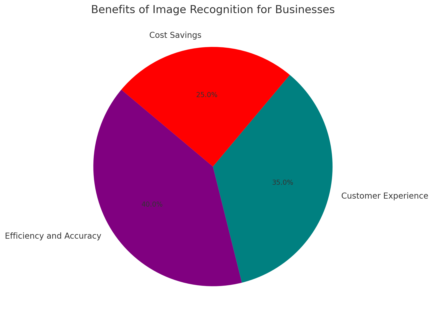 5 Best Image Recognition Software For Businesses - ALL FOR THE A.I.