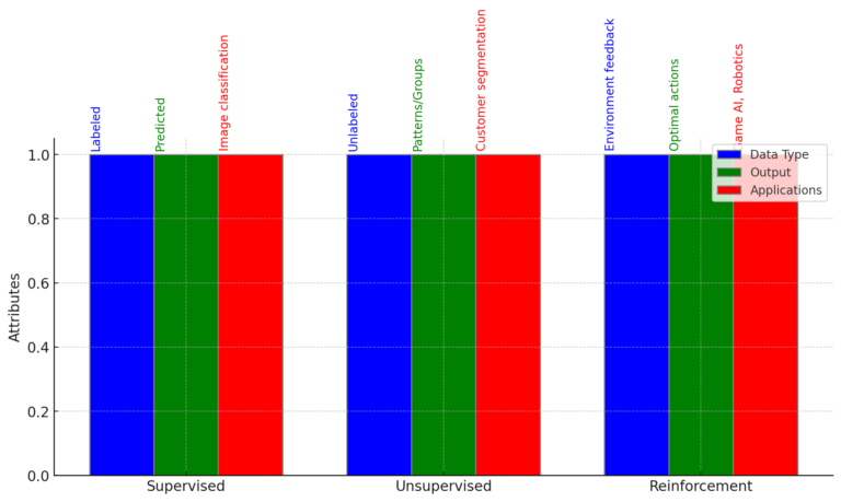 Unlocking The Secrets: How Does Image Recognition Work In AI? (And Why ...